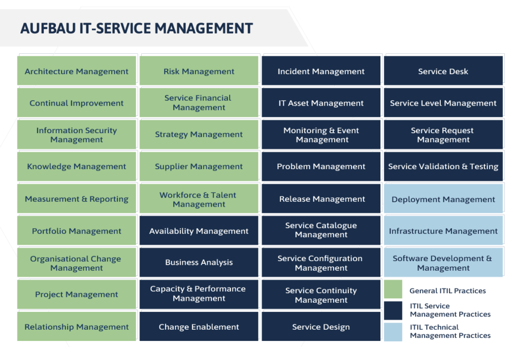 Was ist ITSM - EFS Consulting