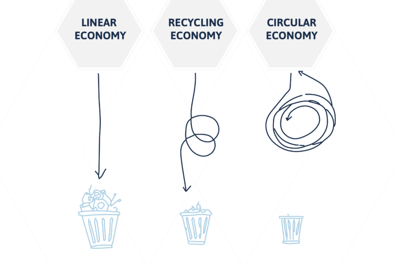 Linear Economy Explained- EFS Consulting